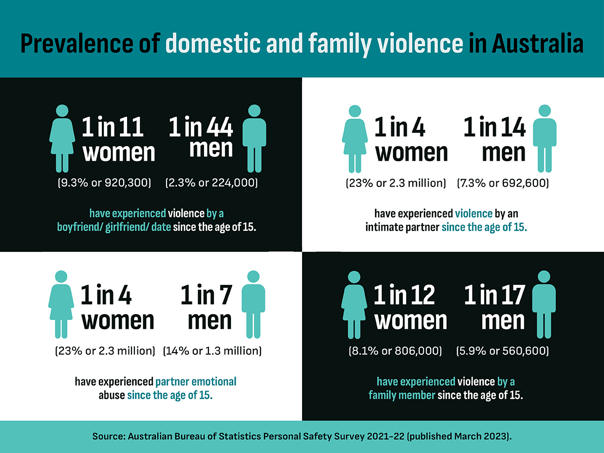 About The Campaign Respect gov au Violence Against Women Let s About The Campaign Respect gov au Violence Against Women Let s